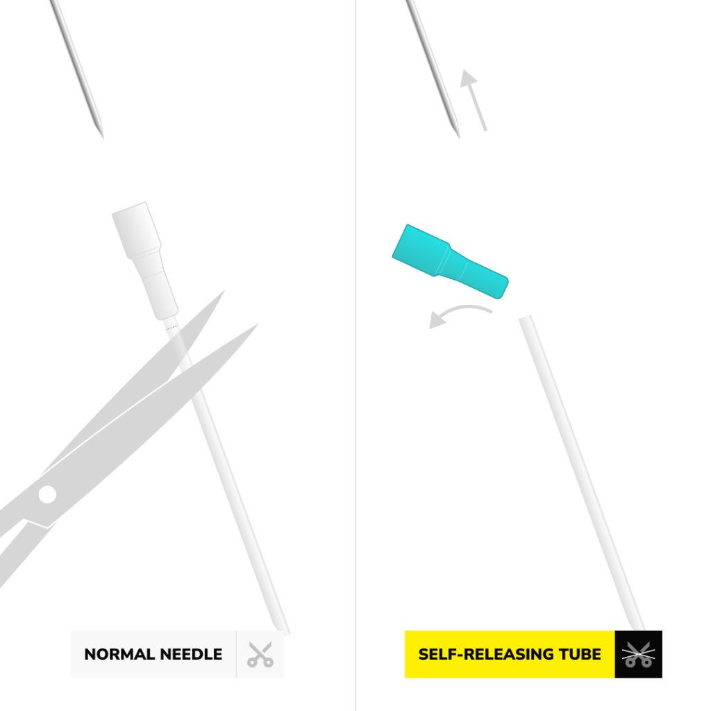 Mosquito piercing needle with self-releasing catheter - B2B only